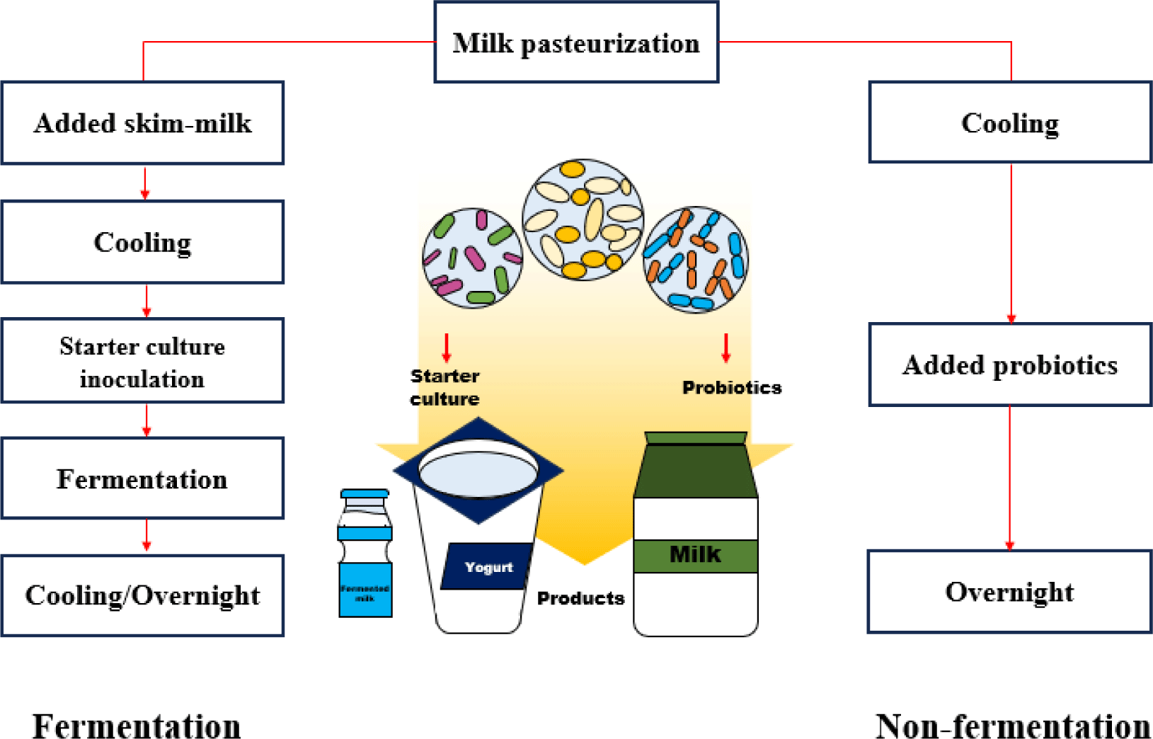 Food Science Of Animal Resources Food Science Of Animal Resources